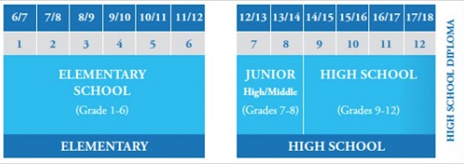 Vivi un anno scolastico in Canada, l'esperienza che ti cambierà la vita ...